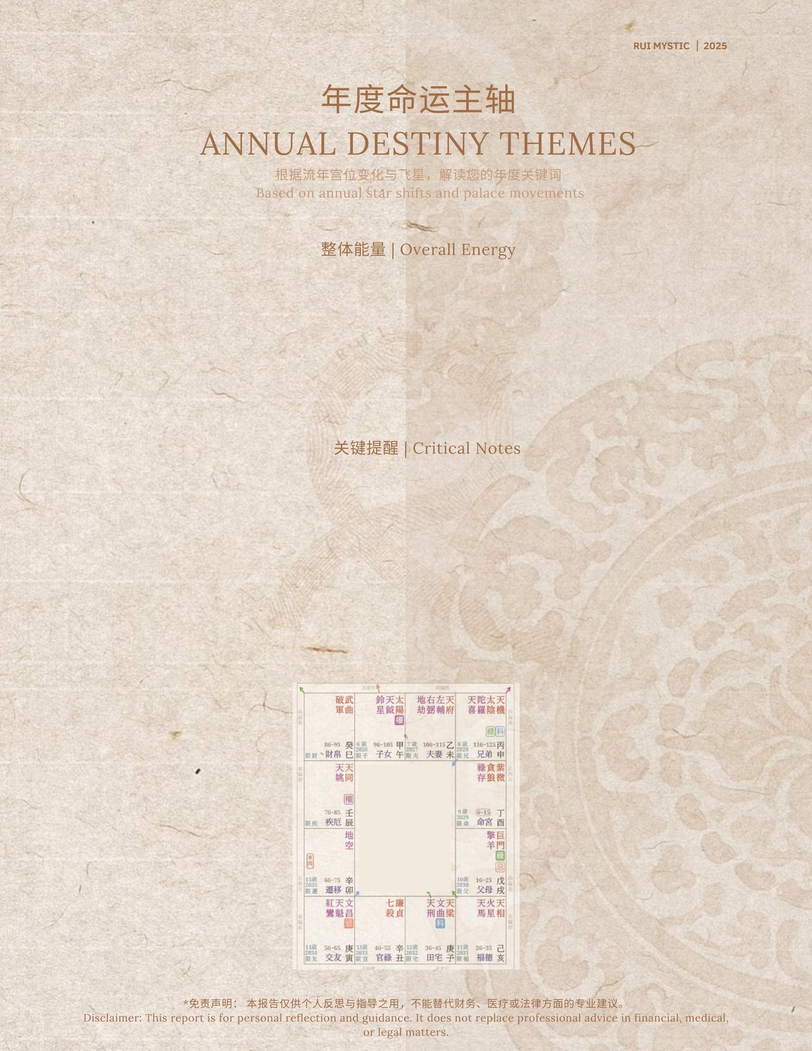 Personalized Zi Wei Dou Shu 2026 Yearly Luck Reading | Chinese Destiny ...