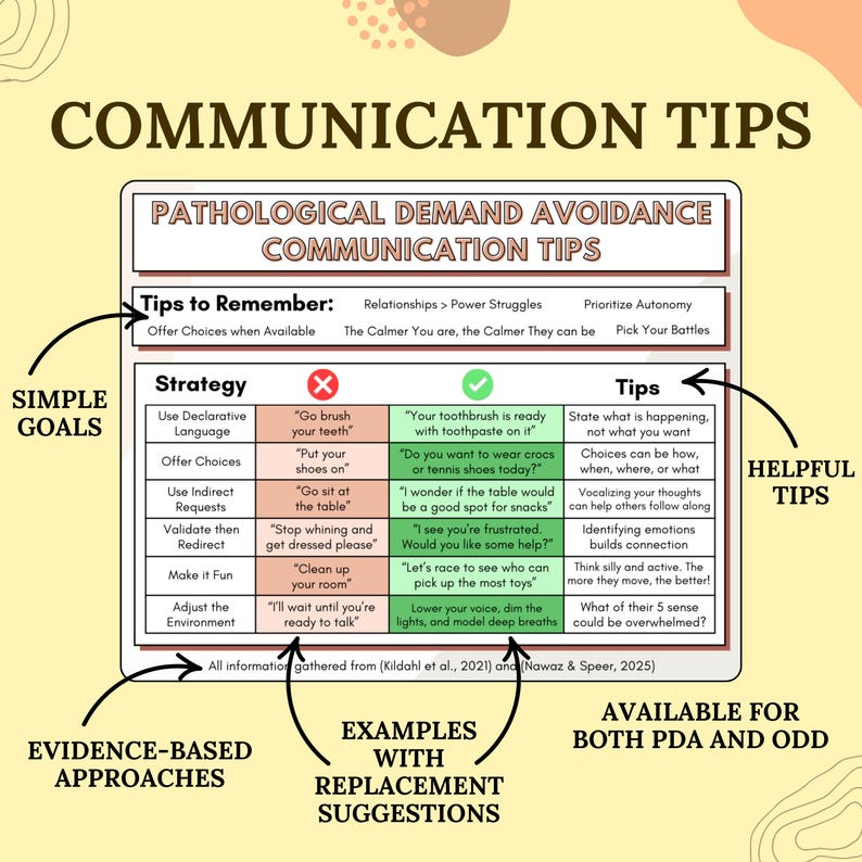 PDA and ODD Handout Bundle Pathological Demand Avoidance Oppositional ...
