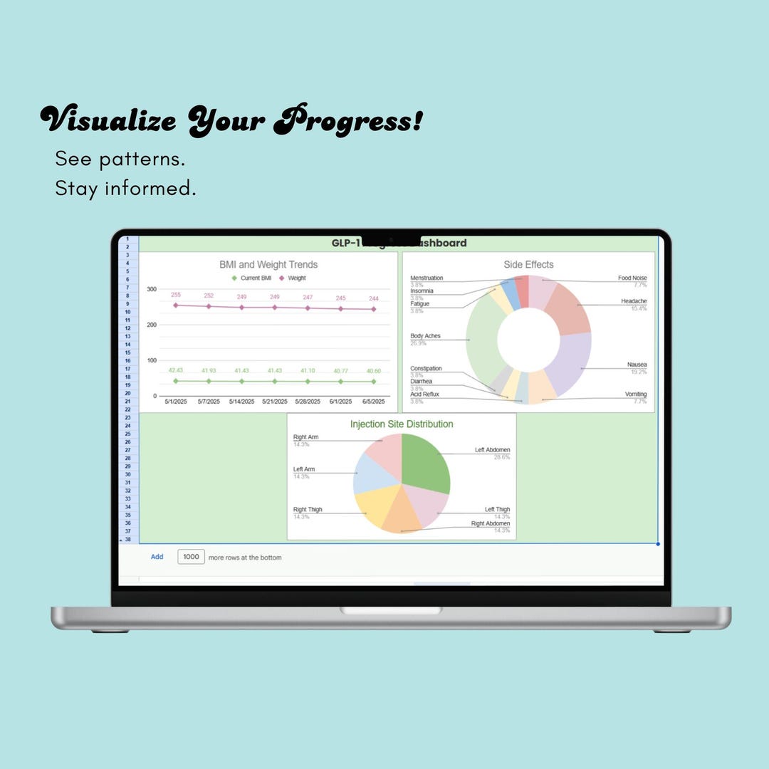 GLP-1 Weight Loss Tracker: Medication & Side Effect Log (digital ...