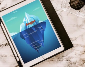 The Anger Iceberg Poster, Self-regulation, Social Emotional Learning ...