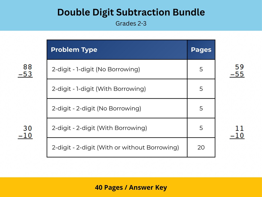 Double Digit Subtraction Practice Pack – 40 Printable Worksheets for ...