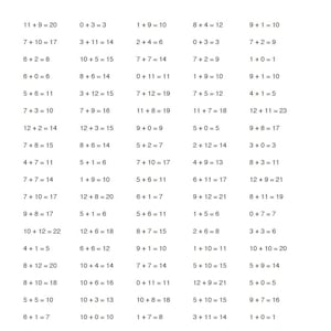 Addition Math Worksheets: 10 Pages, 100 Problems (printable PDF) - Etsy