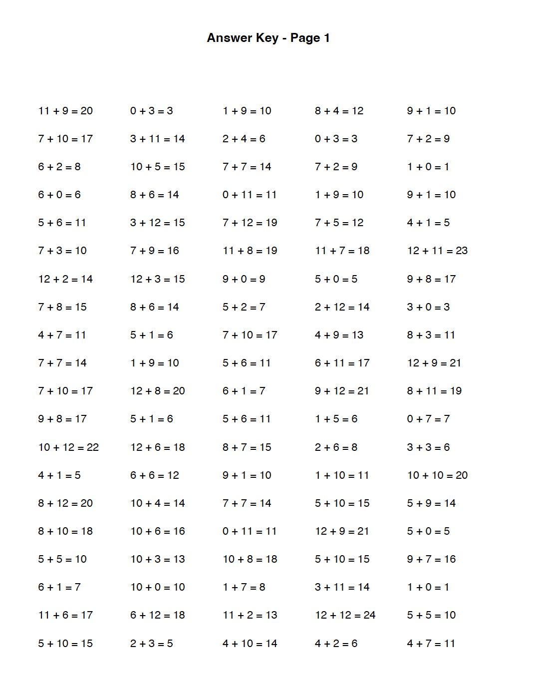 Addition Math Worksheets: 10 Pages, 100 Problems (printable PDF) - Etsy