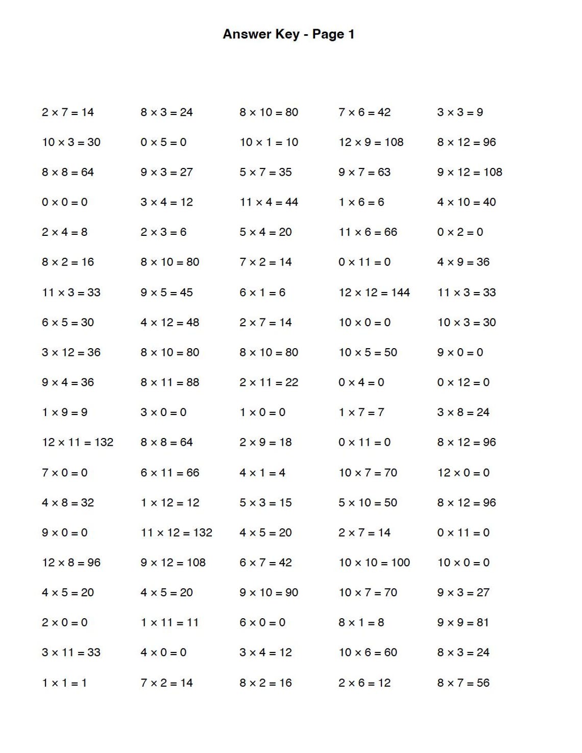 10 Multiplication Math Worksheets | 100 Problems per Page | Math Drills ...