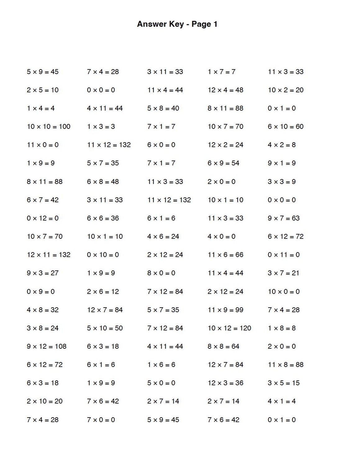 50 Multiplication Math Worksheets | 100 Problems per Page | Math Drills ...