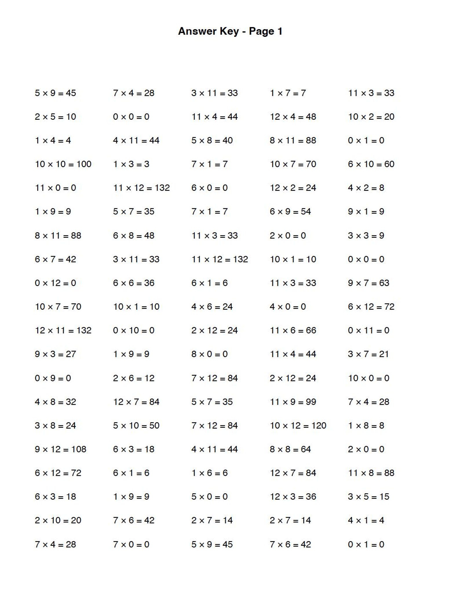 50 Multiplication Math Worksheets | 100 Problems per Page | Math Drills ...