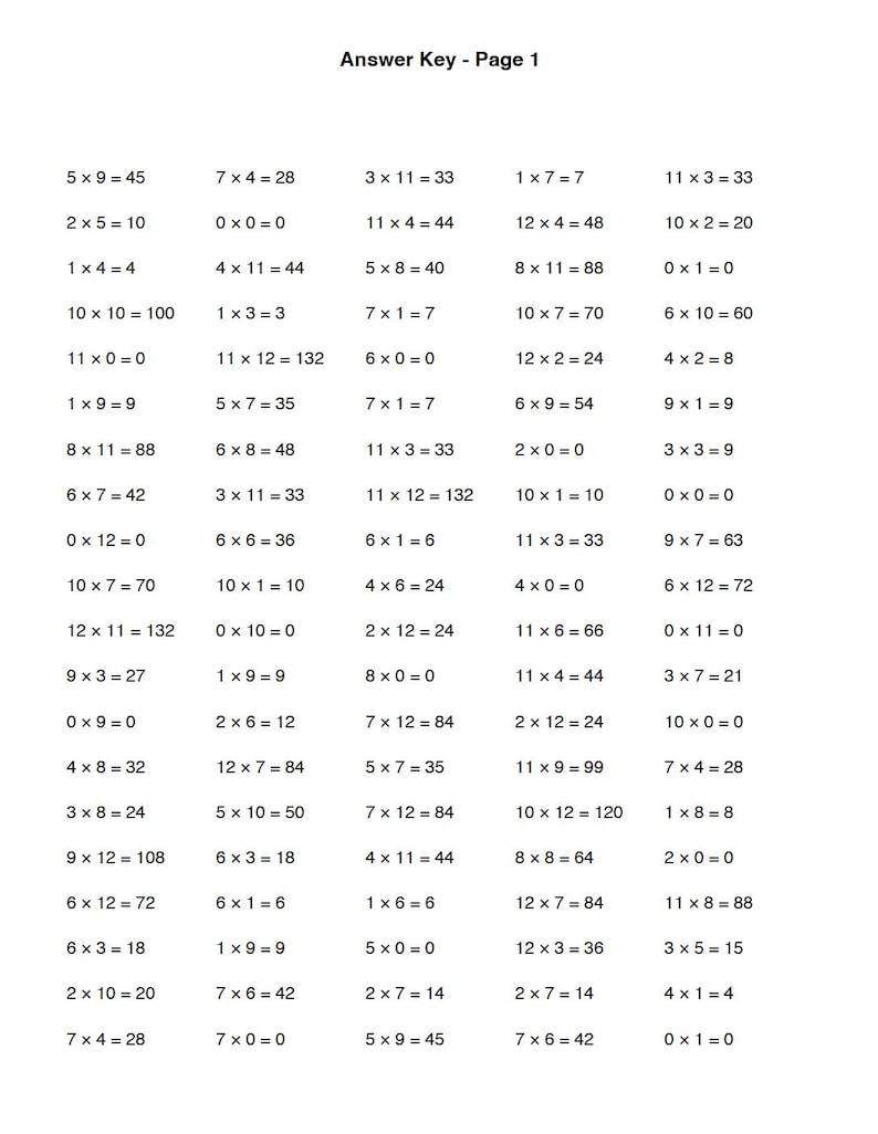 50 Multiplication Math Worksheets | 100 Problems per Page | Math Drills ...