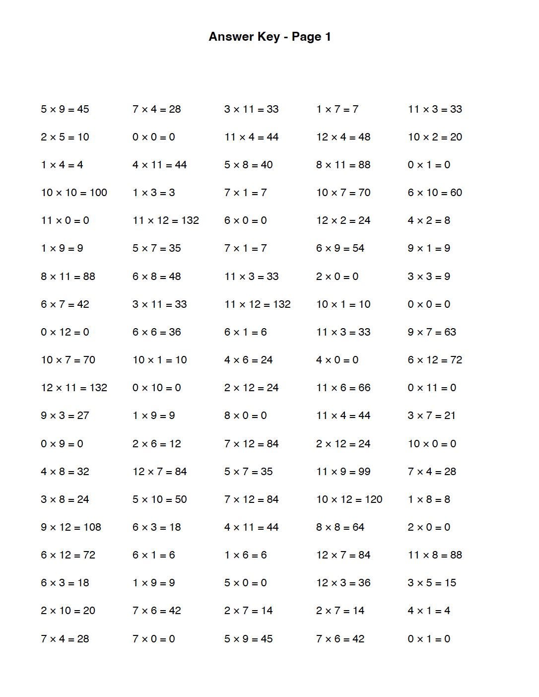 50 Multiplication Math Worksheets | 100 Problems per Page | Math Drills ...