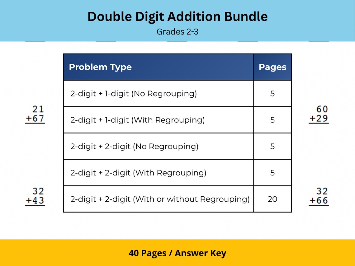 Double Digit Addition Practice Regrouping & No Regrouping – 40 ...