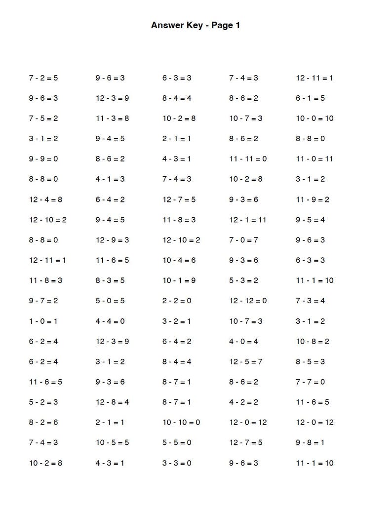 Subtraction Math Worksheets: 10 Pages, 100 Problems (printable PDF) - Etsy