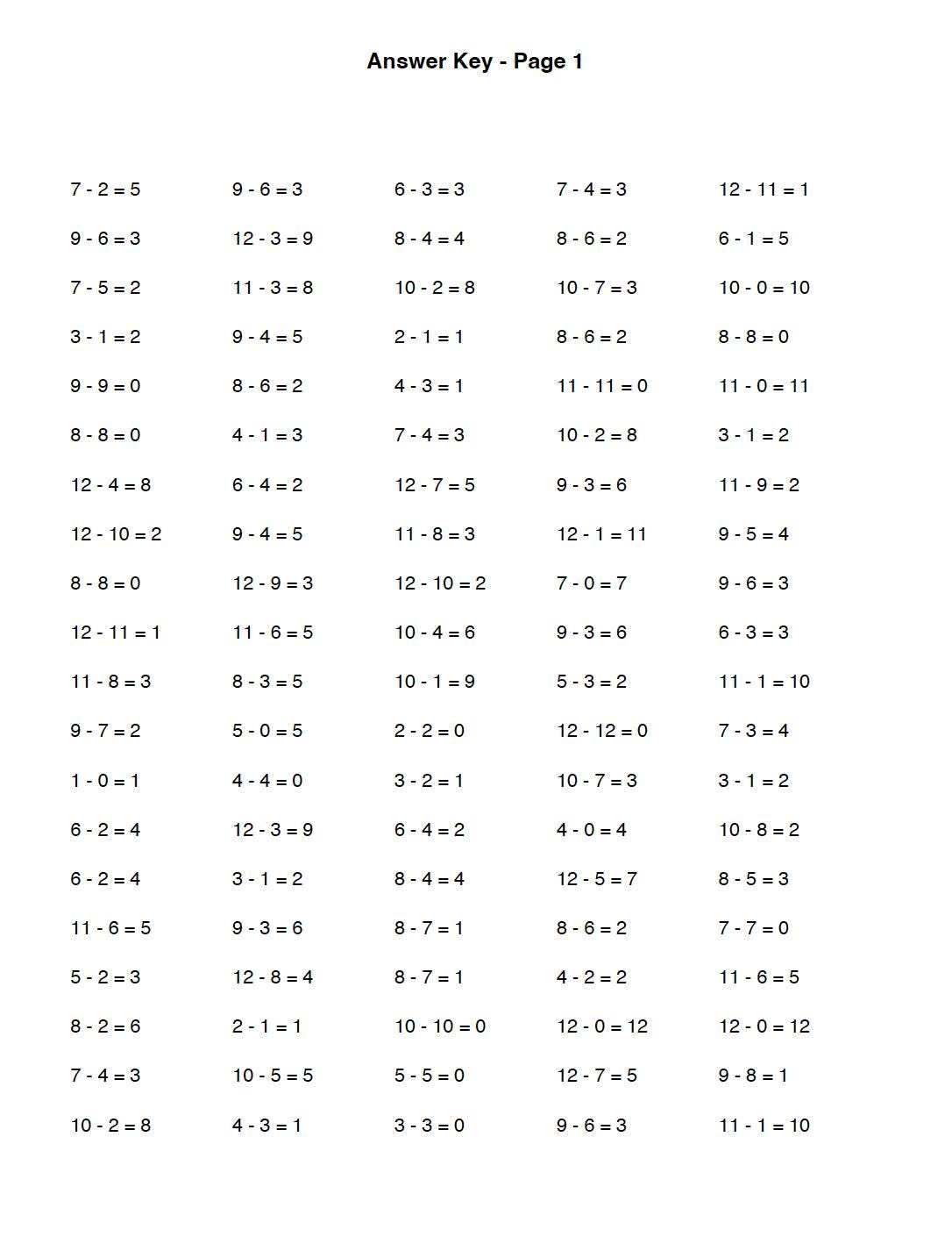 10 Subtraction Math Worksheets | 100 Problems per Page | Math Drills ...