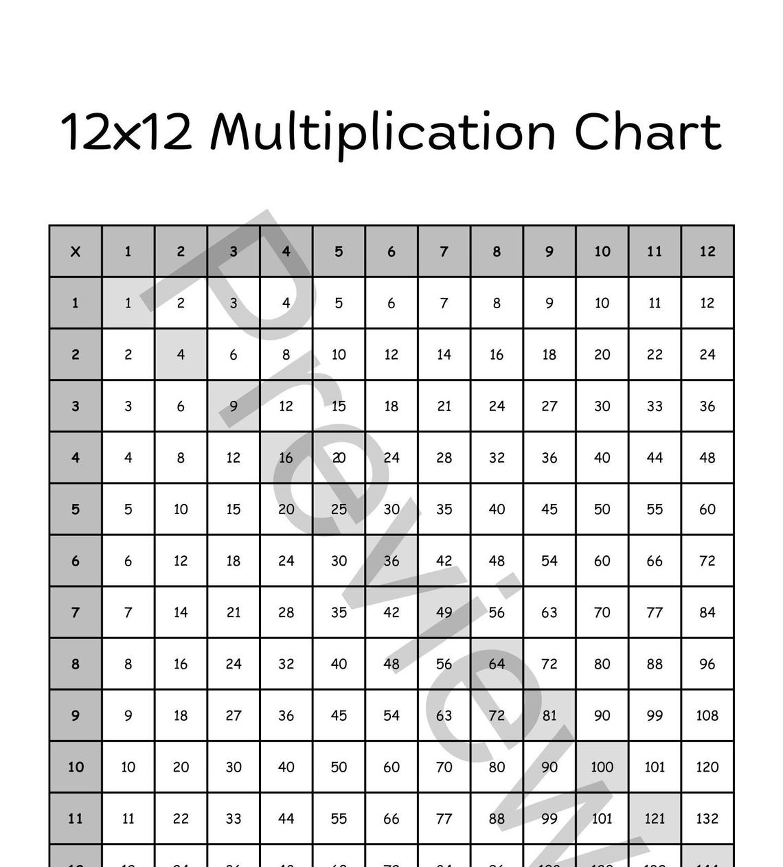 Multiplication Chart/times Tables 12x12 - Etsy