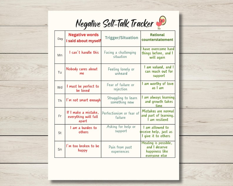 Negative Self-talk Tracker, Track and Replace Harmful Words, Self-talk ...