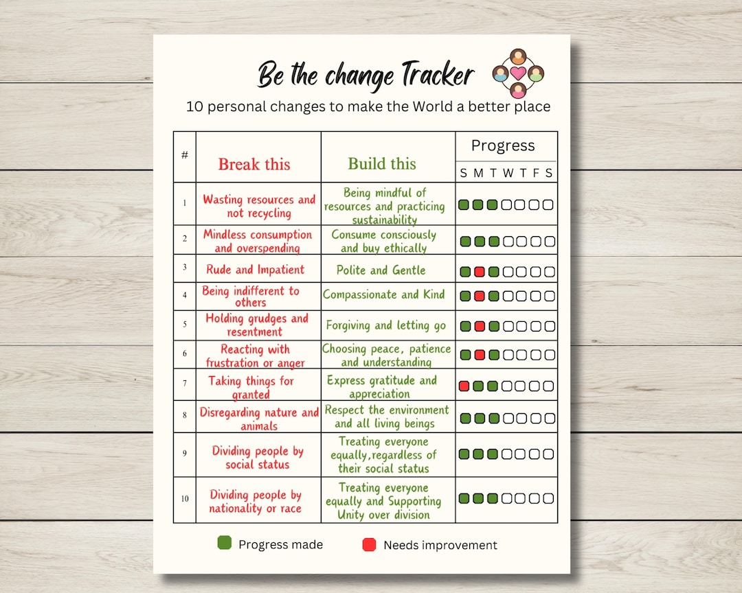 Be the Change Tracker, 10 Changes to Make the World a Better Place ...