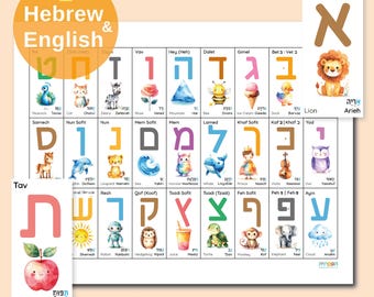 Hebrew Alphabet Chart With English Transliteration, Alef Bet Poster ...