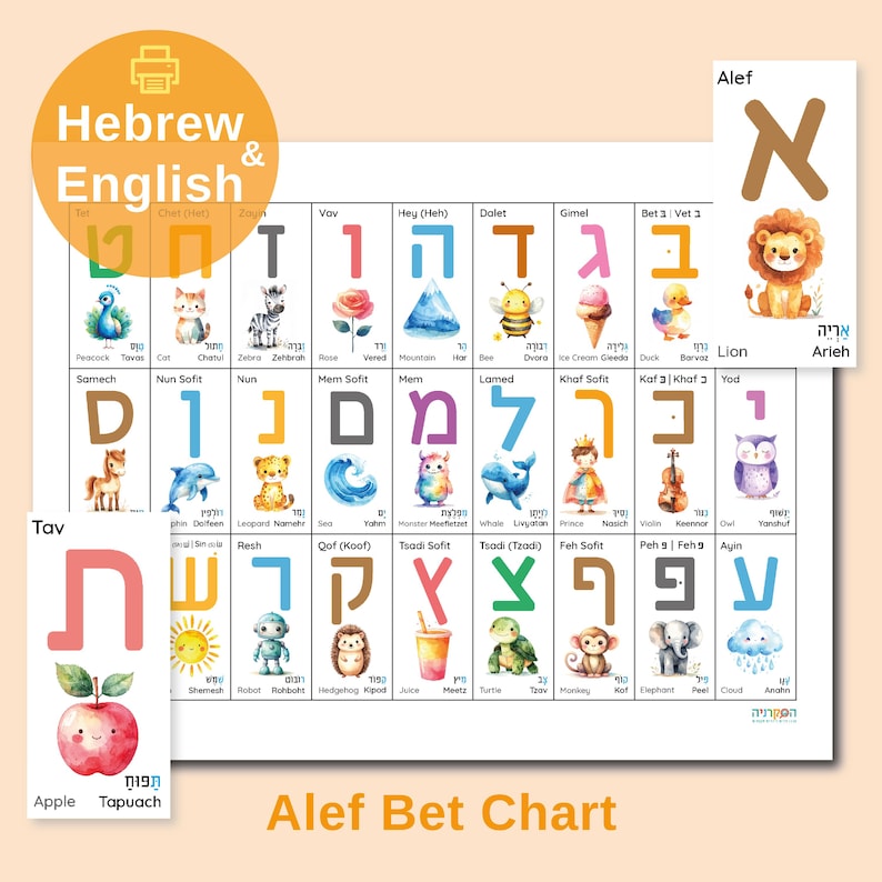 Hebrew Alphabet Chart With English Transliteration, Alef Bet Poster ...