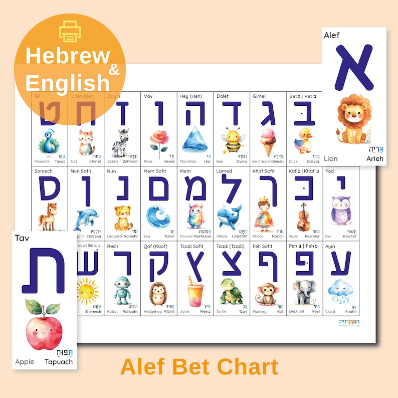 Hebrew Alphabet Chart With English Transliteration, Alef Bet Poster ...