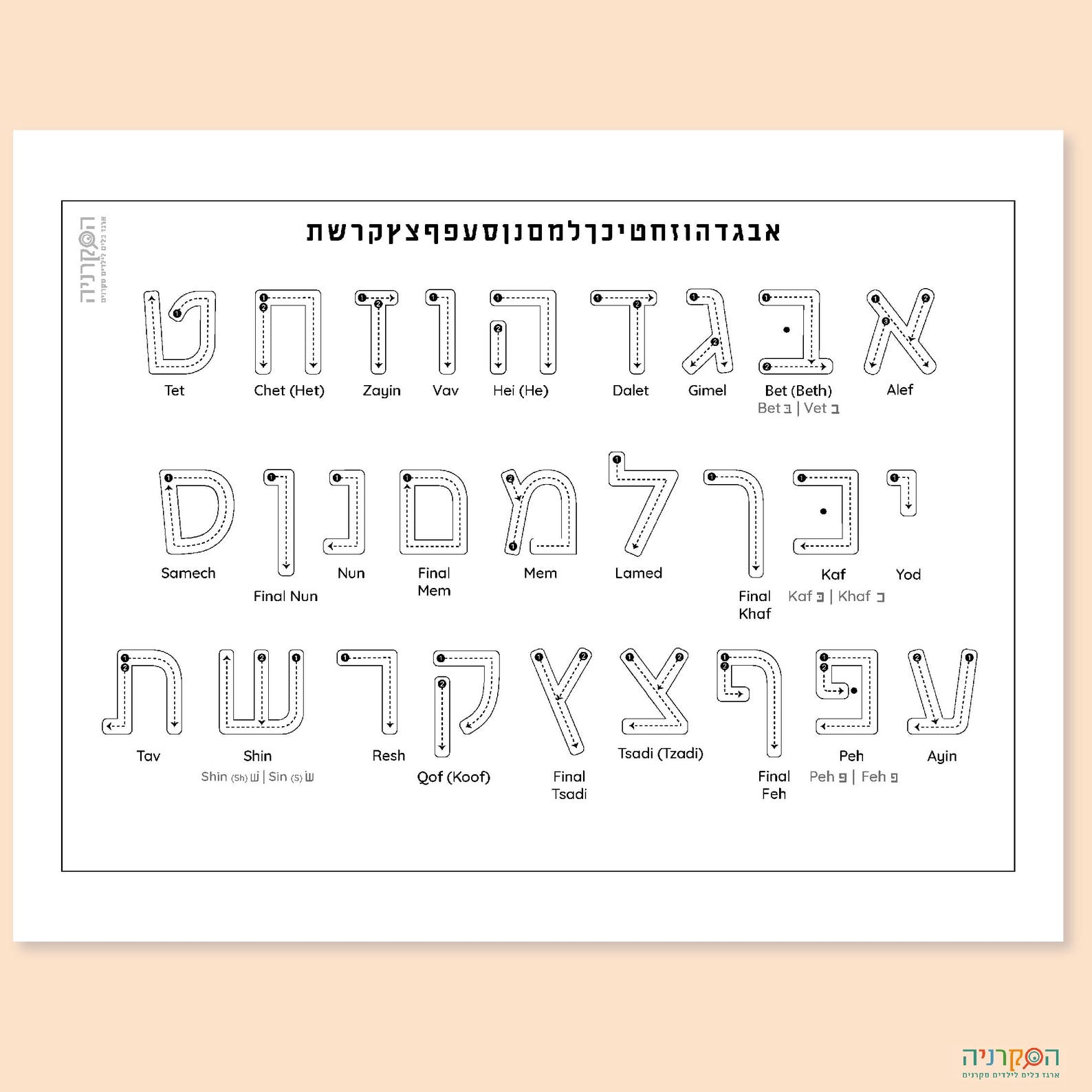 4 Hebrew Alef Bet Tracing Worksheets – Complete Alphabet Practice ...