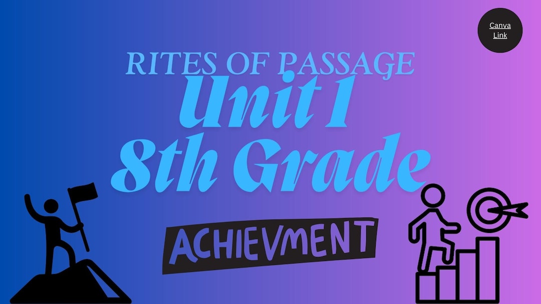 Unit 1 Rites of Passage My Perspectives Realize 8th Grade FULL UNIT - Etsy