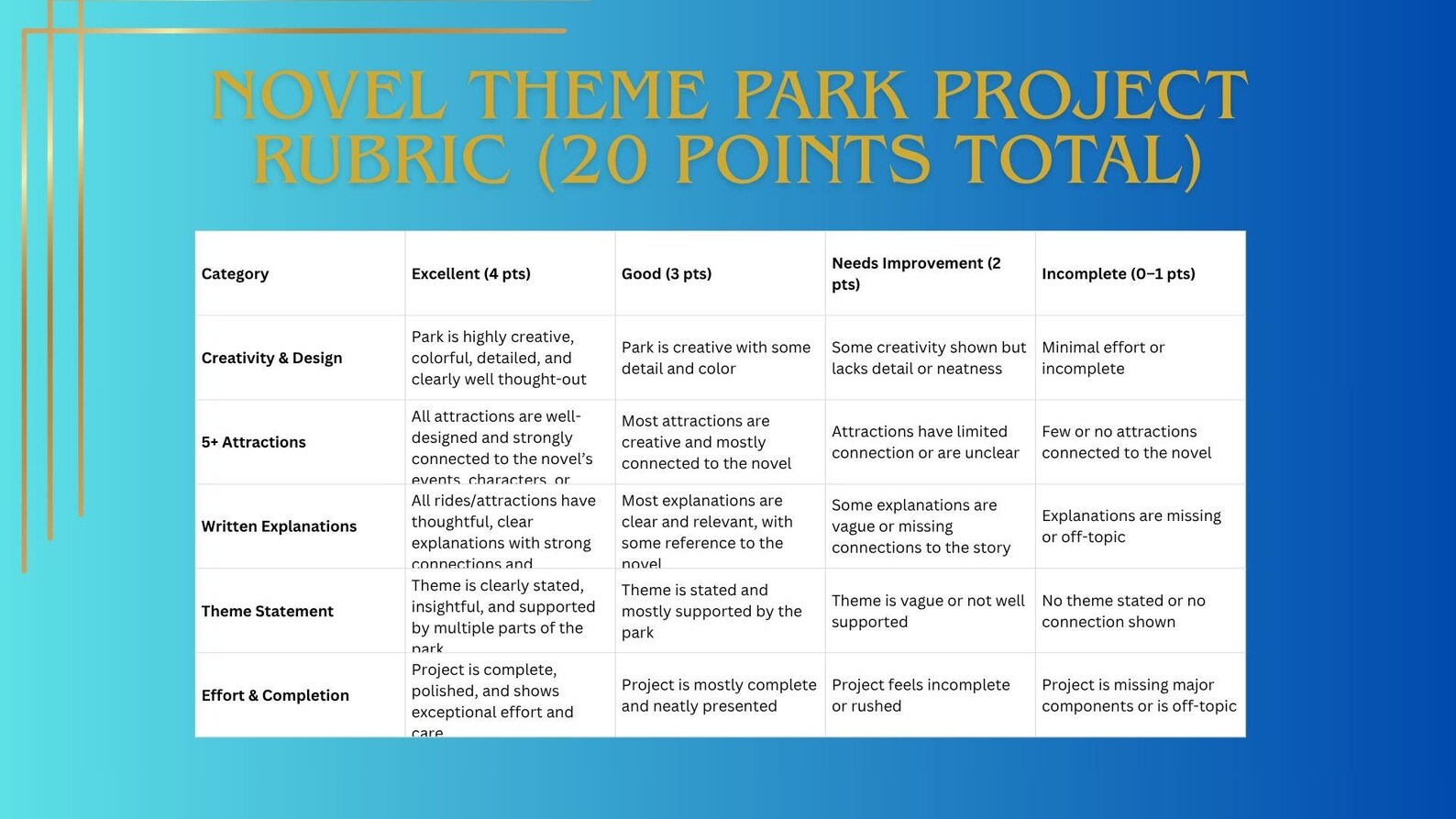 Novel Theme Park Project – Editable ELA Book Report & Literature ...