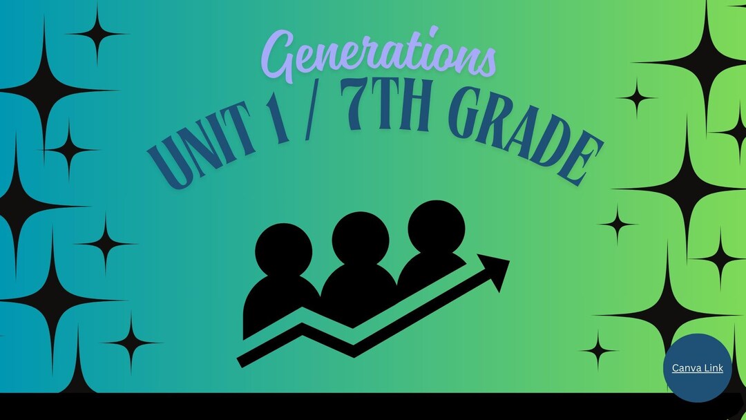 Generations Unit 1 My Perspectives Realize 7th Grade FULL Unit - Etsy