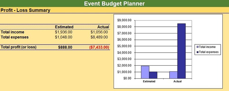 Event Budget Planner Spreadsheet Template, Event Planner, Event Income ...
