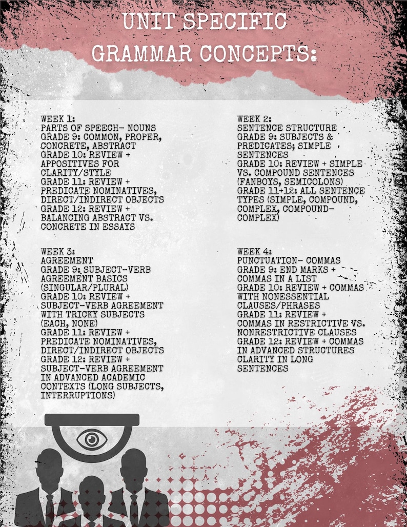 1984 Homeschool Language Arts Unit Study|1984 Novel Study|1984 ...