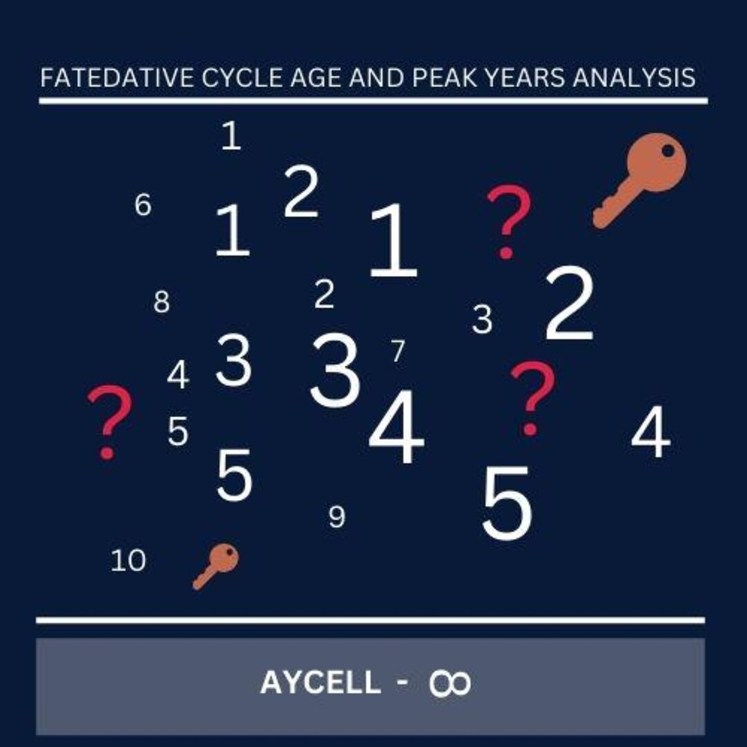 Fatedative Cycle Age, Peak Years Analysis, Numerology Insight - Etsy