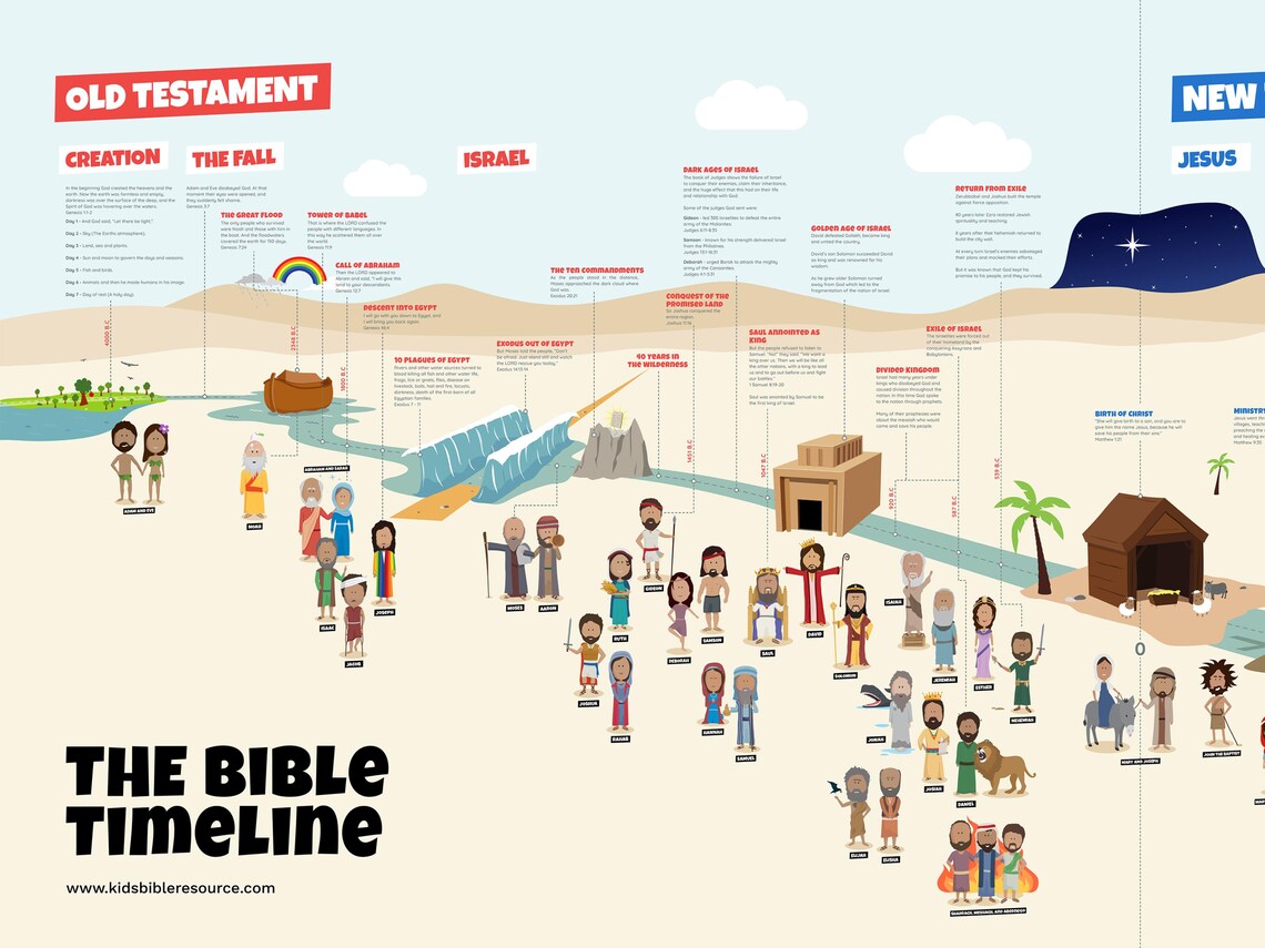 Printable Kids Bible Timeline & Character Sheets: Homeschool Sunday ...