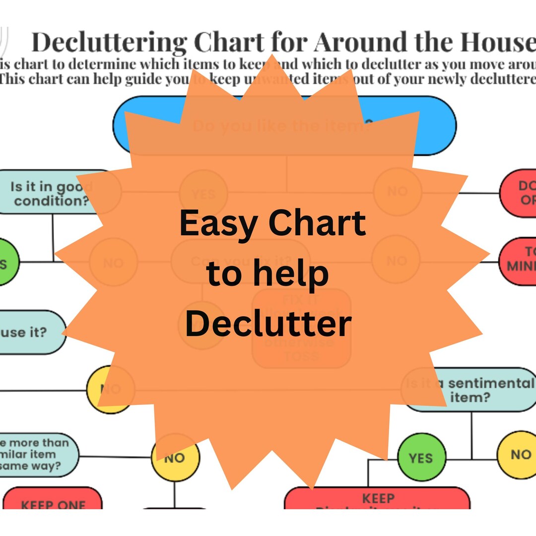 Decluttering Chart - Use This Easy Chart to Help Guide You Through Your ...