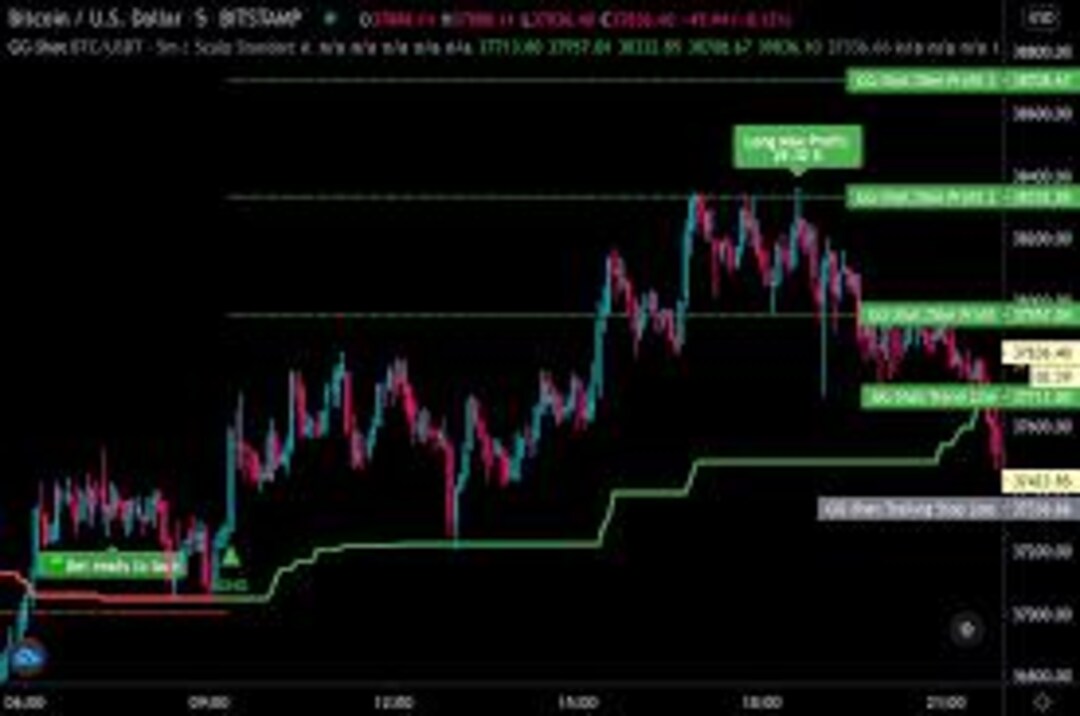 Indicator GG Shot for Tradingview - Etsy Australia
