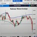 Indicator Nadaraya-watson Envelope for Tradingview - Etsy
