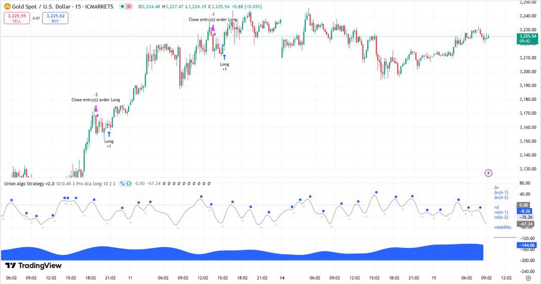 Indicator Orion Algo Strategy for Tradingview - Etsy