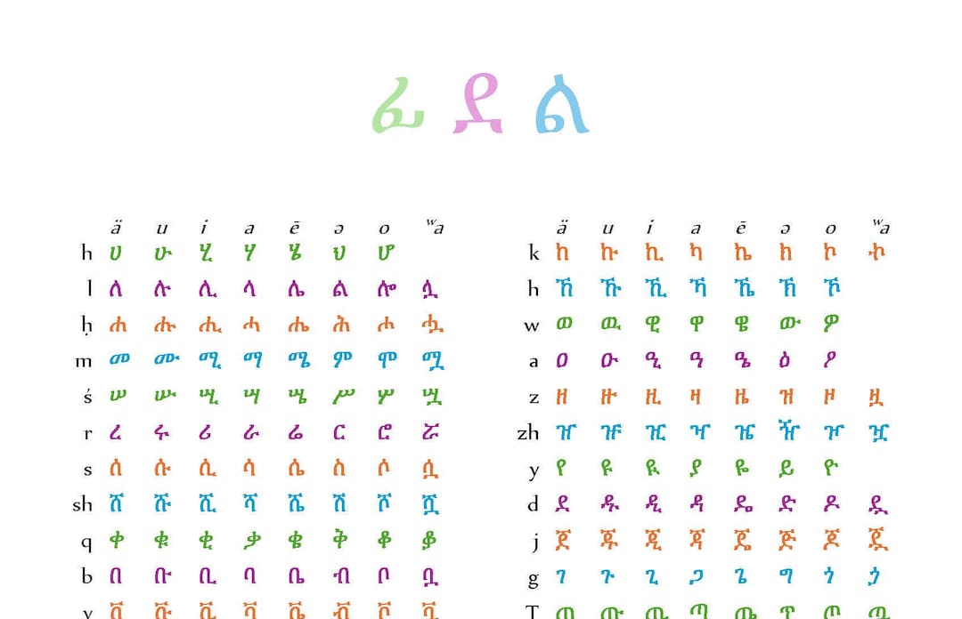 Amharic Alphabet | Fidel for Classroom, Playroom, Daycare - Etsy