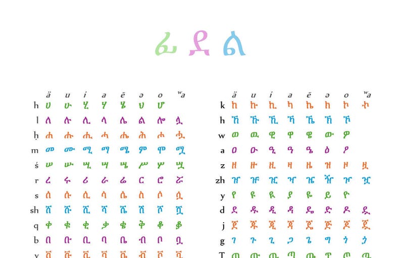 Amharic Alphabet | Fidel for Classroom, Playroom, Daycare - Etsy