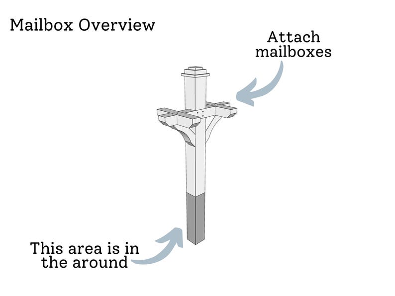 DIY Double Mailbox Post Plans: Modern Wood Design (PDF Download) - Etsy