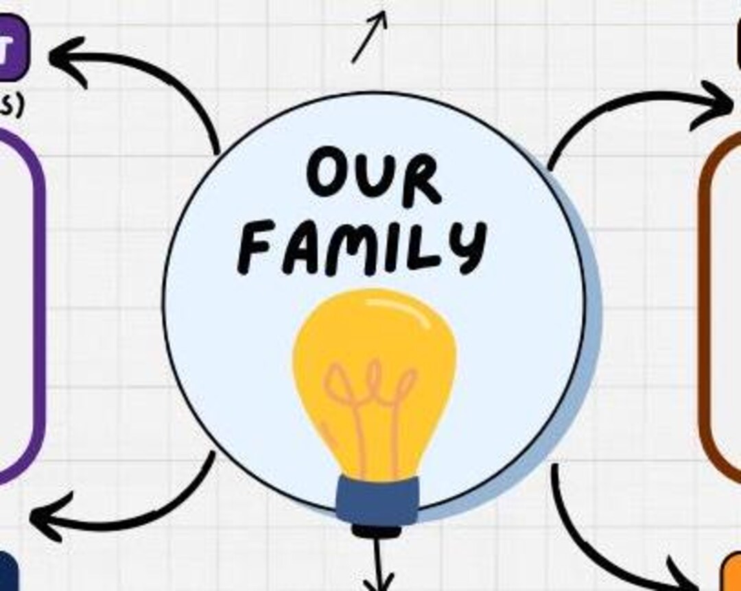 The 'our Family' Activity Sheet, Family Engagement Worksheet, Family ...