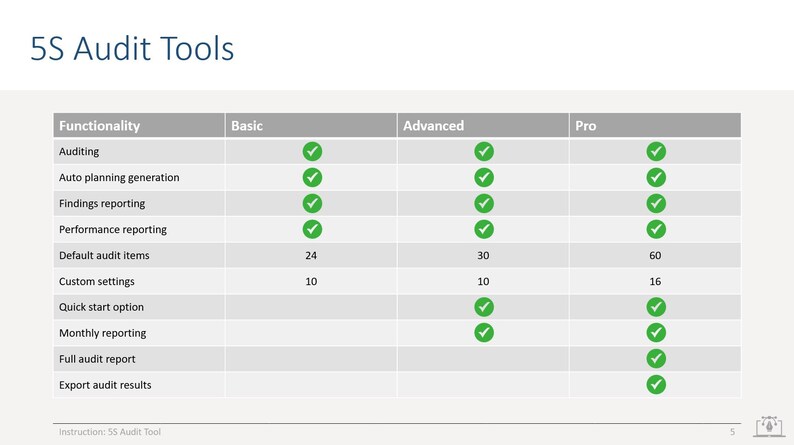 5S Audit Tool - Etsy