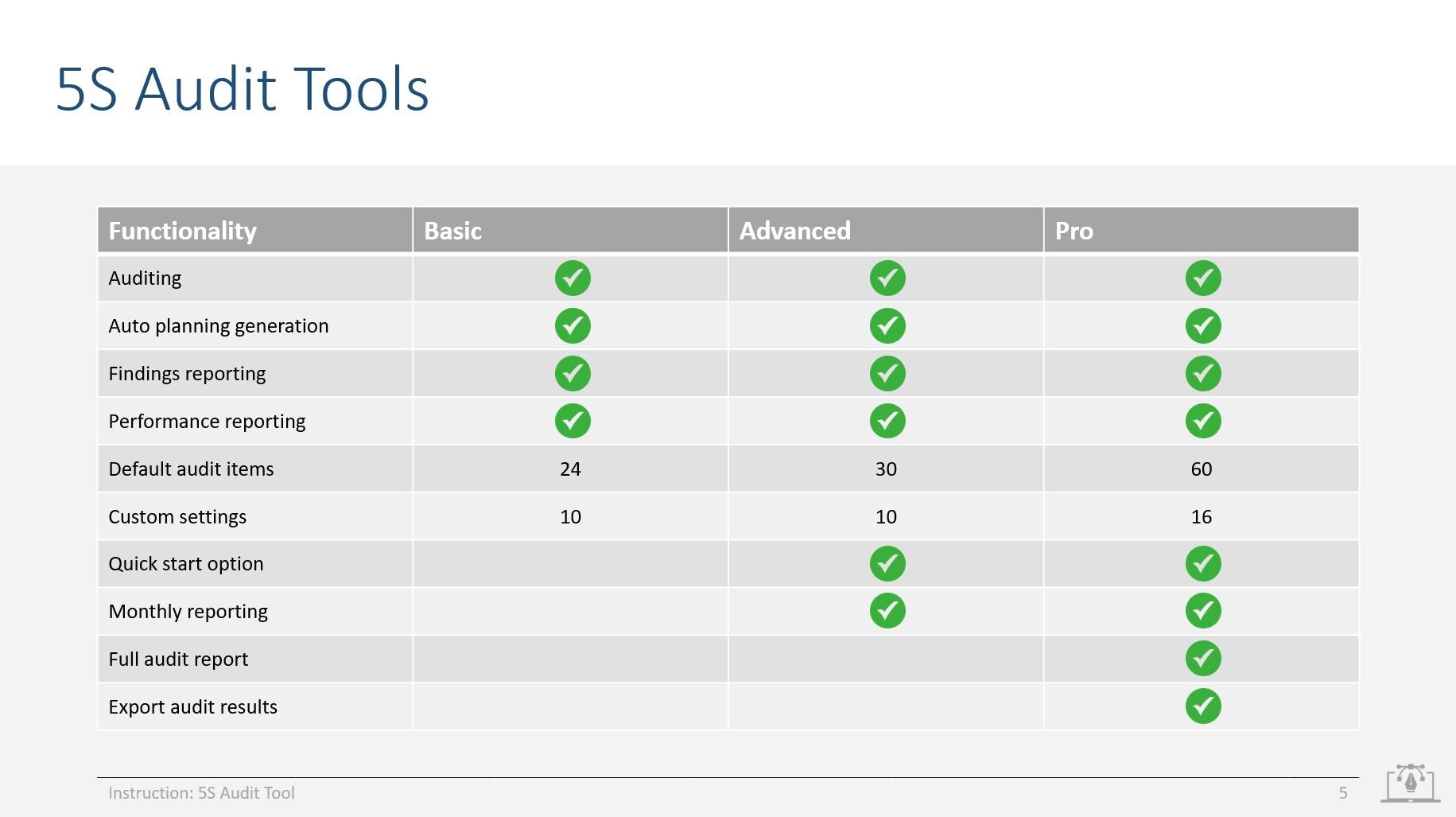 5S Audit Tool - Etsy