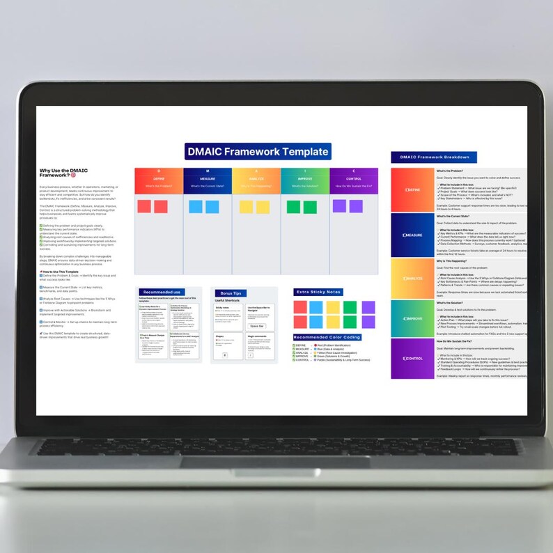 DMAIC Framework Canva Template | Business Process Improvement | Lean Six Sigma Strategy Board ...