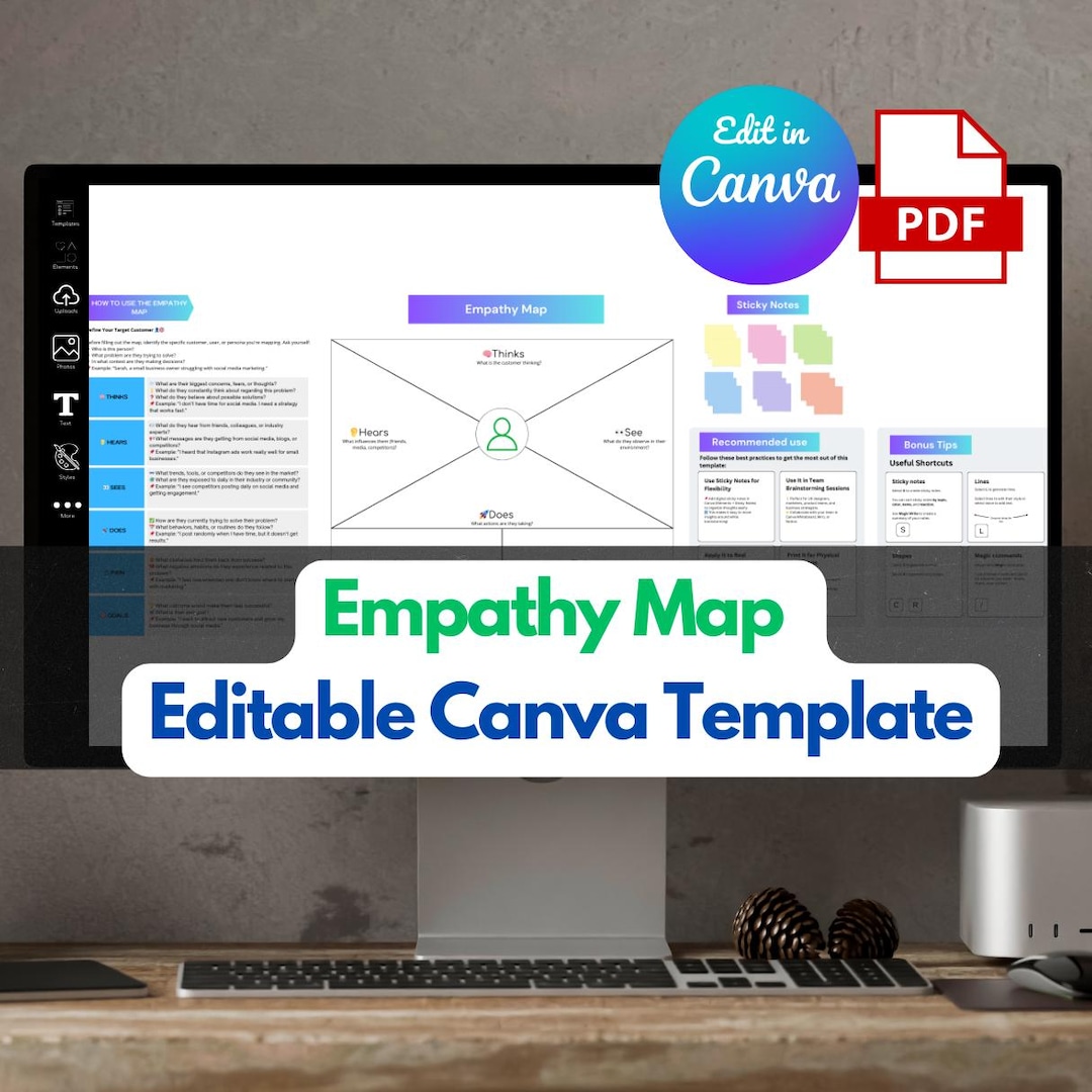 Empathy Map Template | Editable Canva Whiteboard | UX Customer Research ...