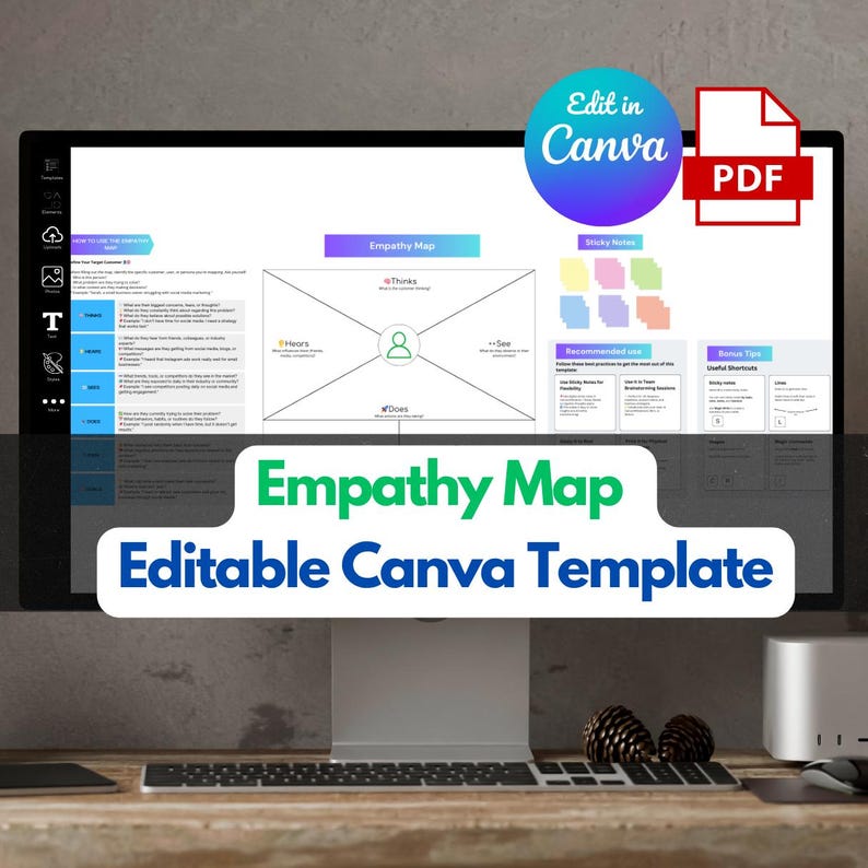 Empathy Map Template | Editable Canva Whiteboard | UX Customer Research ...