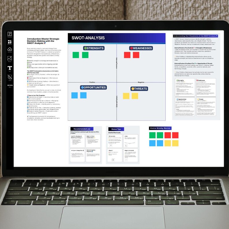 SWOT Analysis Template | Editable in Canva | Strategic Planning Tool ...