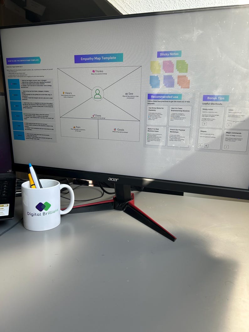 Empathy Map Template | Editable Canva Whiteboard | UX Customer Research ...