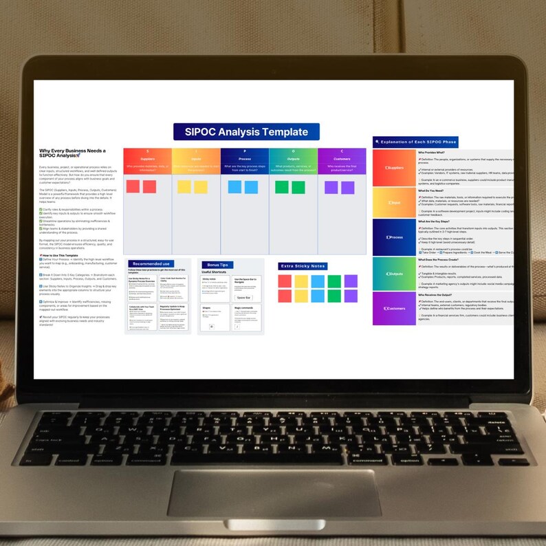 SIPOC Analysis Template | Process Mapping & Workflow Optimization for ...