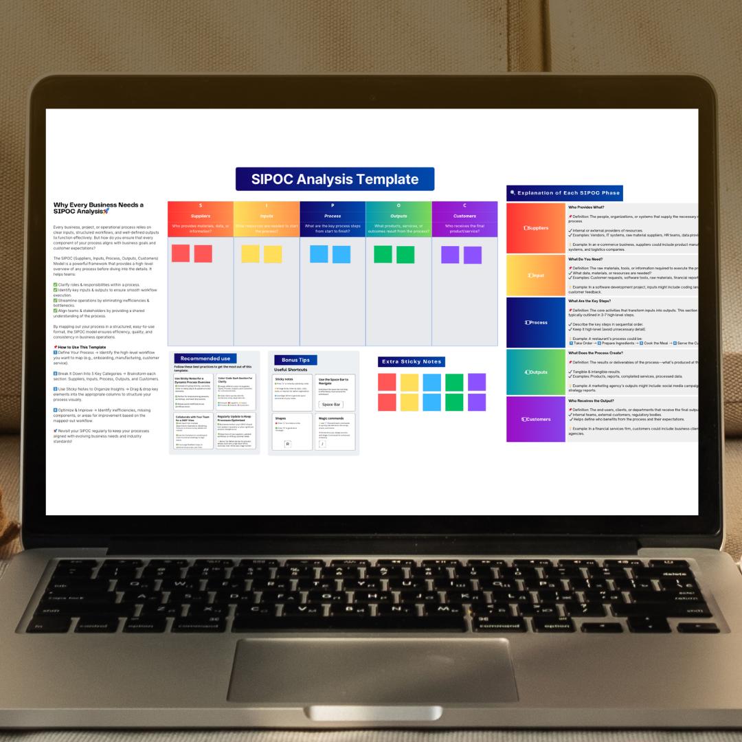 SIPOC Analysis Template: Editable Canva Whiteboard (PDF) - Etsy
