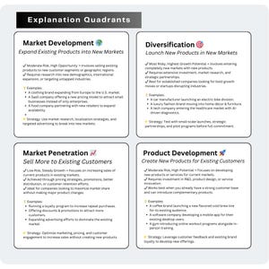 Ansoff Matrix Template | Business Growth & Market Expansion Strategy ...
