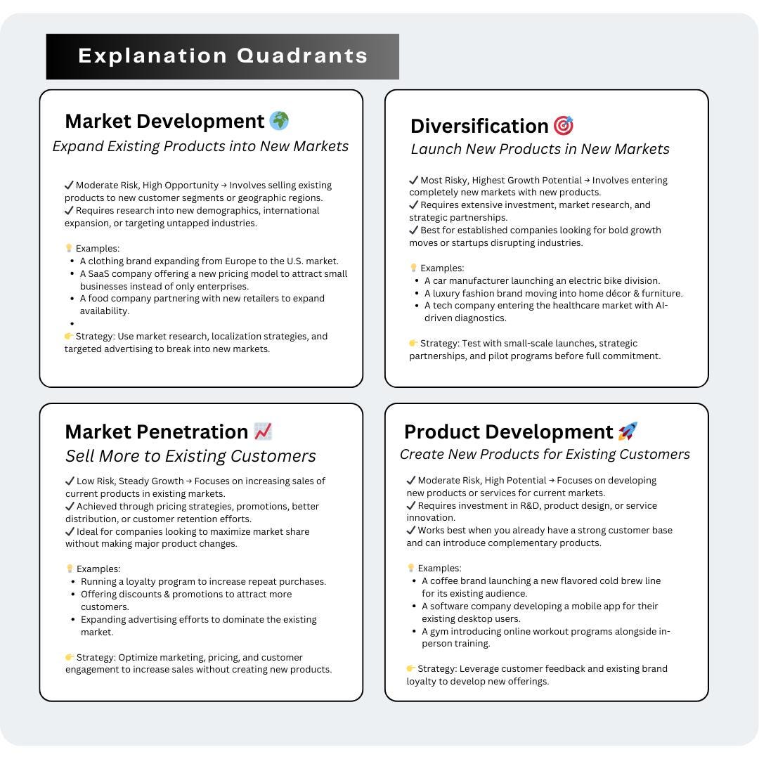 Ansoff Matrix Template | Business Growth & Market Expansion Strategy ...