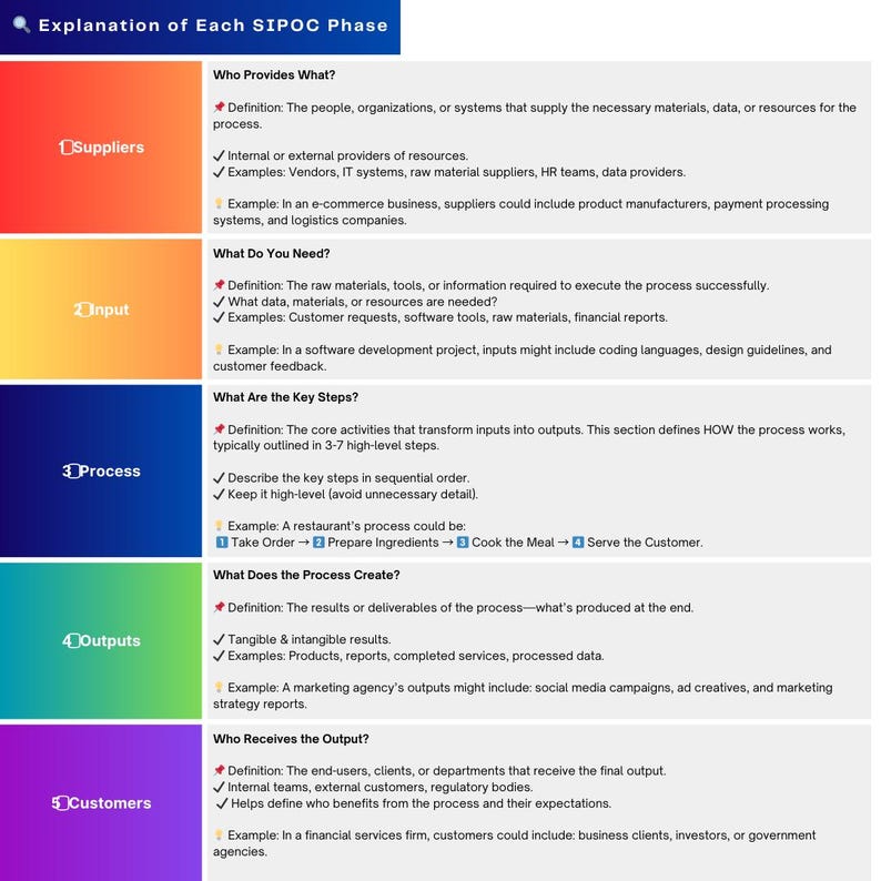 SIPOC Analysis Template | Process Mapping & Workflow Optimization for Business Efficiency ...