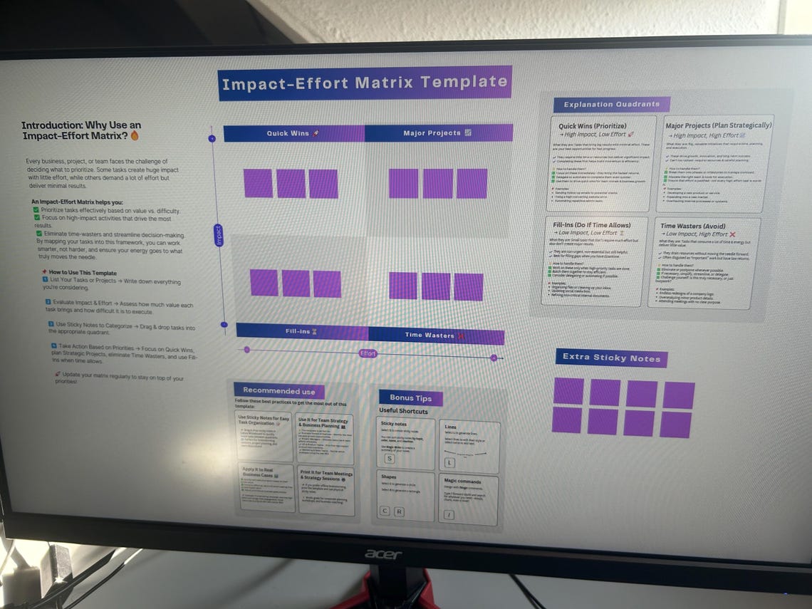 Impact Effort Matrix: Editable Canva Template (digital Download) - Etsy